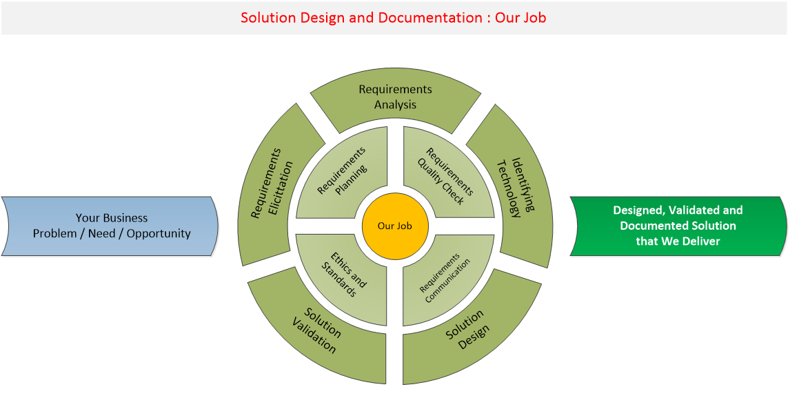 Agile Business Solutions Canada Incorporation