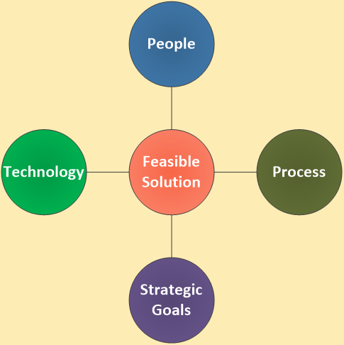 Agile Business Solutions Canada Incorporation