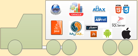 Agile Business Solutions Canada Incorporation